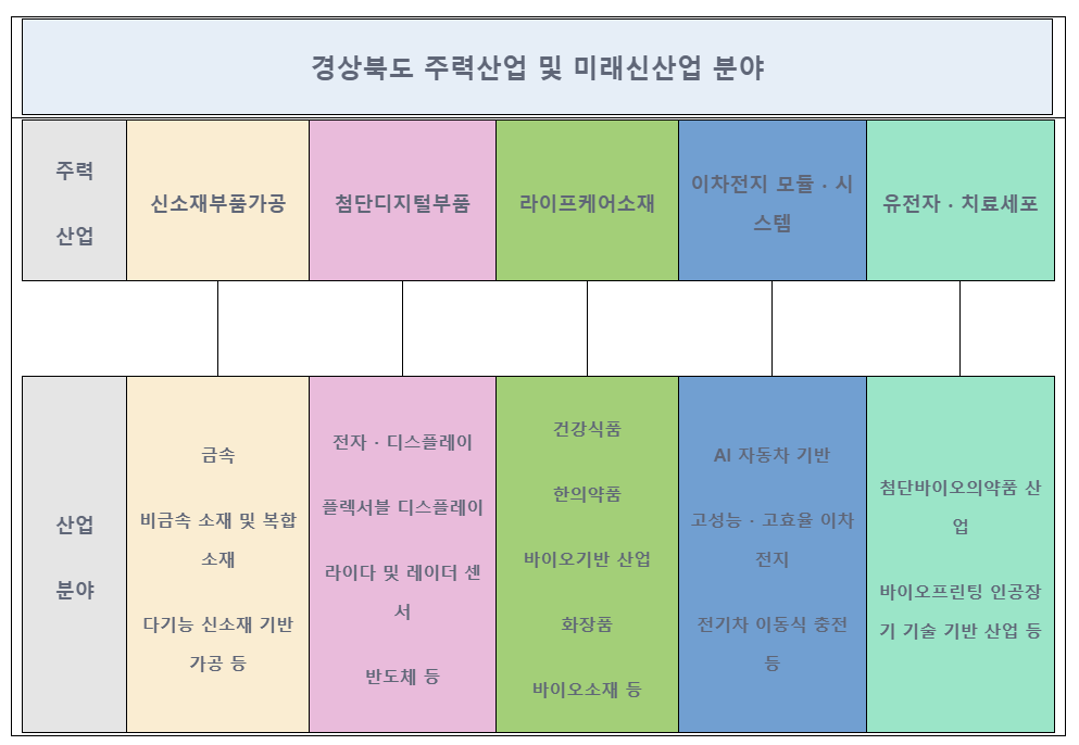 2025경북예비·초기창업스탭업참여기업모집|공모전 서포터즈 대외활동 플랫폼 A.Innov 에이이노브
